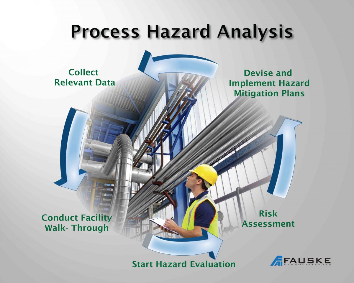 What Is Risk Based Inspection Relate To Process Safety Management PSM What Is Risk Based Inspection Relate To Process Safety Management PSM
